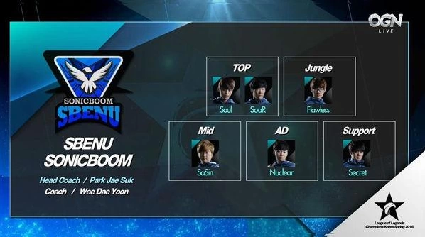 s3全明星赛韩国人员 英雄联盟skt是哪个国家的-游戏宝典