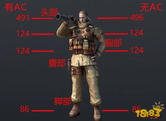 cf手游awm天龙分期购 cfawm天龙分期怎么算的-游戏宝典